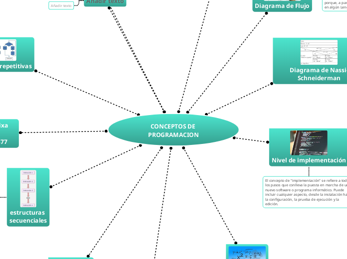 CONCEPTOS DE PROGRAMACION - Mind Map